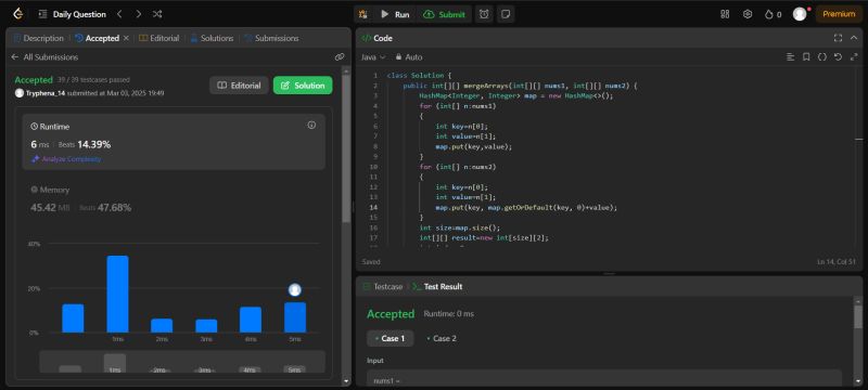Tryphena R on LinkedIn: #100daysofleetcode #codingchallenge #leetcode # ... Tryphena R on LinkedIn: #100daysofleetcode #codingchallenge #leetcode # ...
