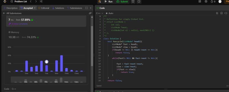 Anshuman Patel on LinkedIn: #day63 #100daysofcode #leetcode Anshuman Patel on LinkedIn: #day63 #100daysofcode #leetcode
