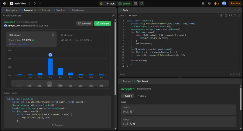 Adithya A on LinkedIn: #100daychallenge #leetcode #java #codingjourney ... Adithya A on LinkedIn: #100daychallenge #leetcode #java #codingjourney ...