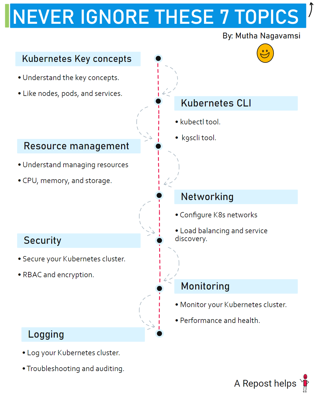 Mutha Nagavamsi on LinkedIn: #k8s #kubernetes #devops | 11 comments Mutha Nagavamsi on LinkedIn: #k8s #kubernetes #devops | 11 comments