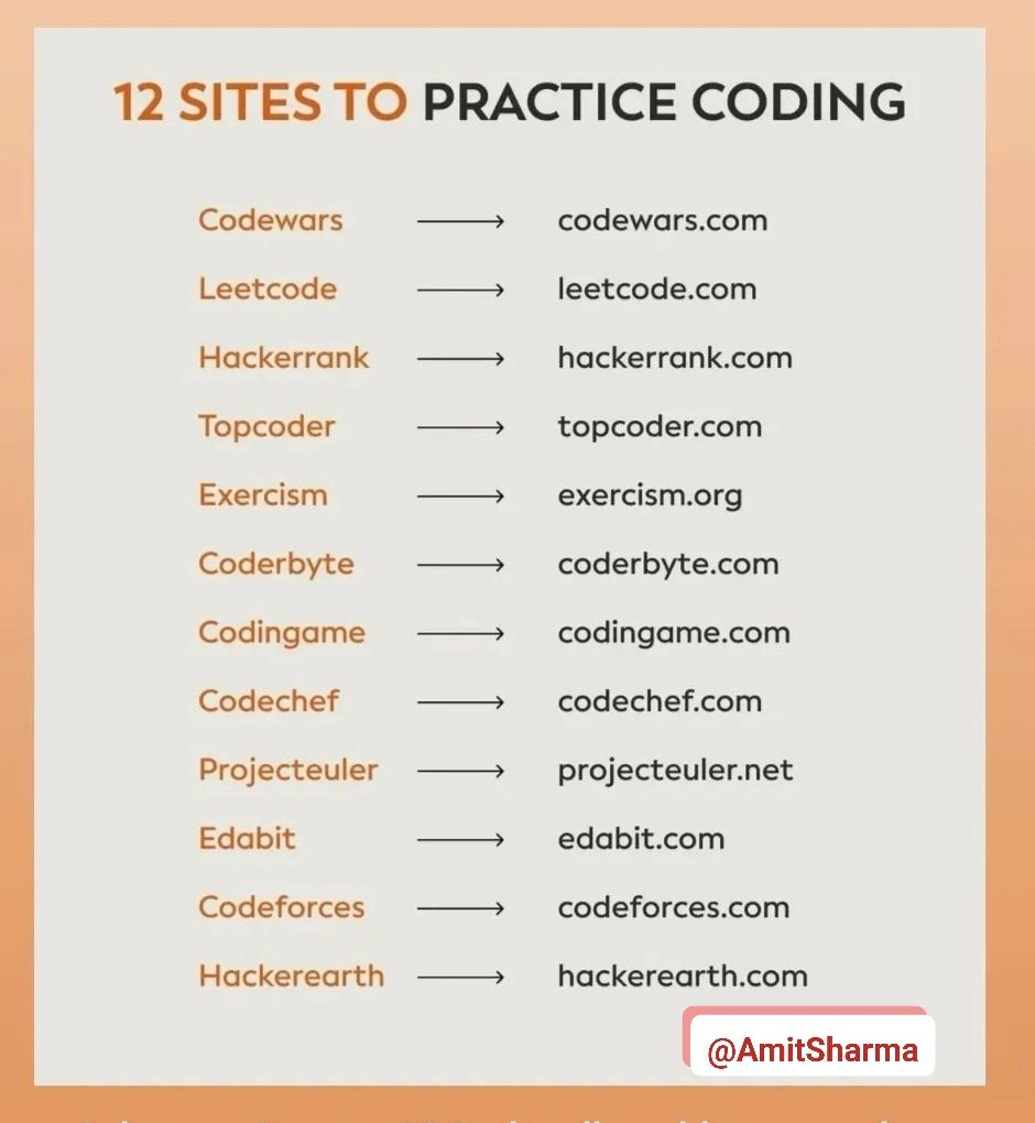 Amit Sharma on LinkedIn: 🚀🚀 12 SITES TO PRACTICE CODING 🚀🚀📚📚💻💻 Amit Sharma on LinkedIn: 🚀🚀 12 SITES TO PRACTICE CODING 🚀🚀📚📚💻💻