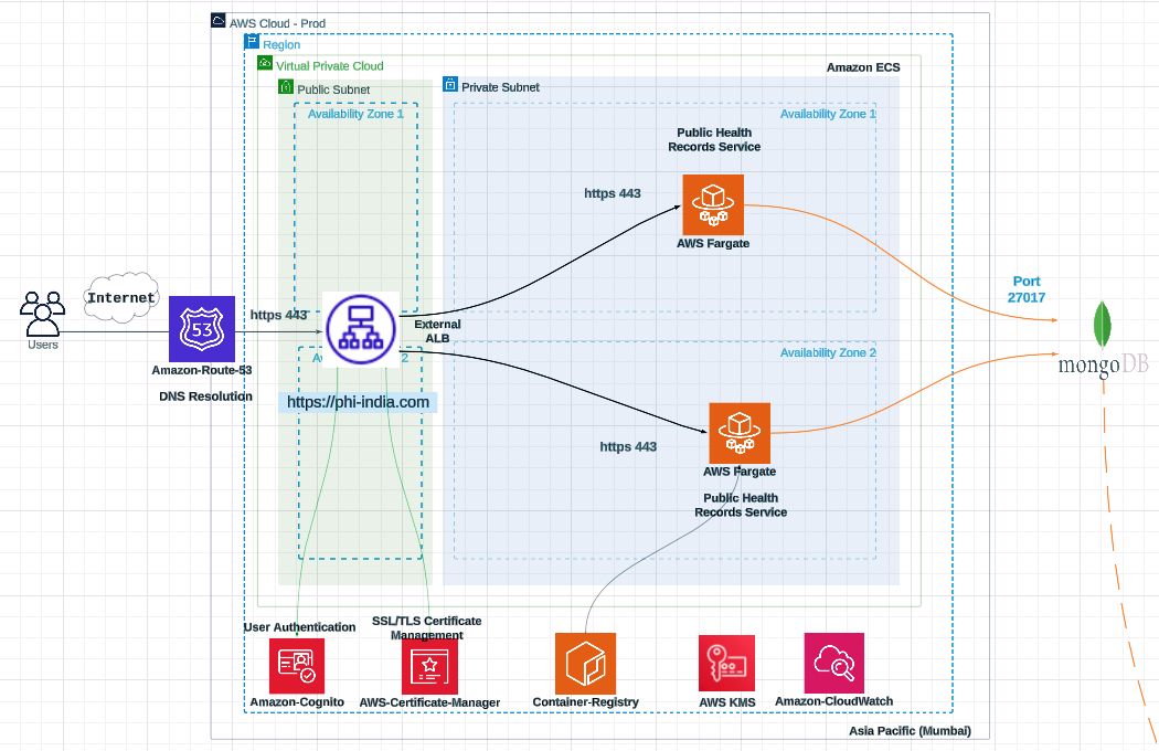 Prasad Kancharla on LinkedIn: Public Health Care System(PHCS) Despite ... Prasad Kancharla on LinkedIn: Public Health Care System(PHCS) Despite ...