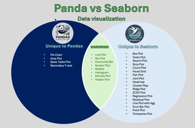 Arpan Saini on LinkedIn: #datavisualization #pandas #seaborn # ... Arpan Saini on LinkedIn: #datavisualization #pandas #seaborn # ...