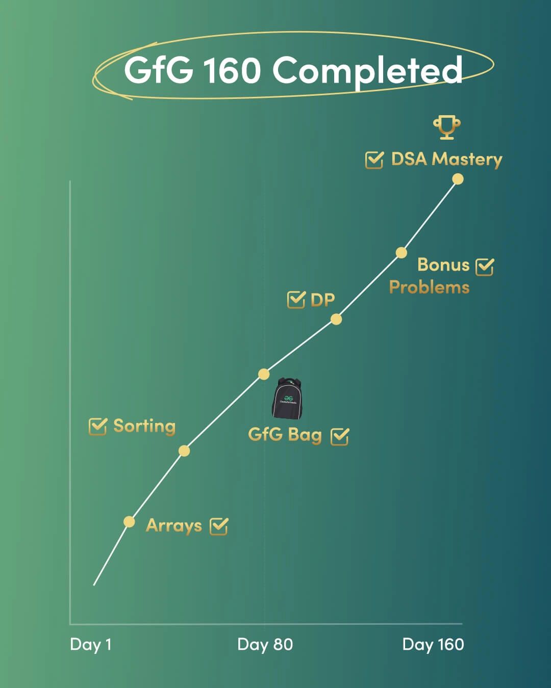#gfg160day #gfgchallenge #growthmindset #gfg160 | Richa Raj #gfg160day #gfgchallenge #growthmindset #gfg160 | Richa Raj