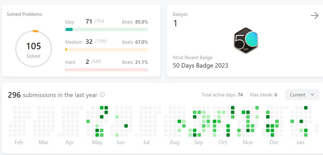 Ranjith P on LinkedIn: #leetcode #coding #milestone #achievementunlocked Ranjith P on LinkedIn: #leetcode #coding #milestone #achievementunlocked