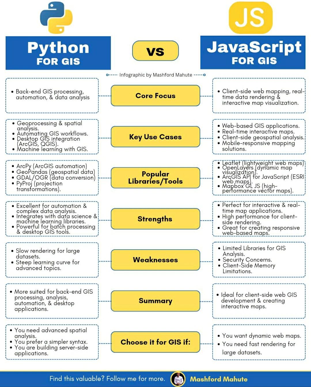 Saksham Jain on LinkedIn: #arcgis #qgis #python #javascript Saksham Jain on LinkedIn: #arcgis #qgis #python #javascript