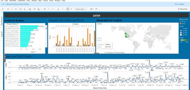 Preethi .S on LinkedIn: #tableau #datavisualization #salesanalytics # ... Preethi .S on LinkedIn: #tableau #datavisualization #salesanalytics # ...
