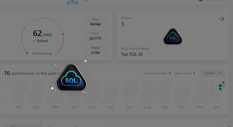 Payal Chauhan on LinkedIn: #sql #leetcode #dataengineering # ... Payal Chauhan on LinkedIn: #sql #leetcode #dataengineering # ...