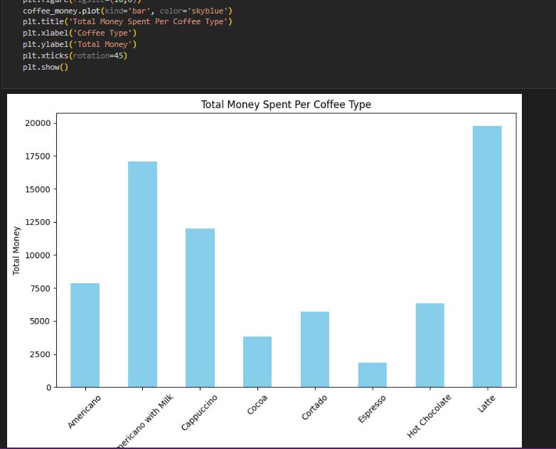 Anjali Sharma on LinkedIn: #python #dataanalysis Anjali Sharma on LinkedIn: #python #dataanalysis