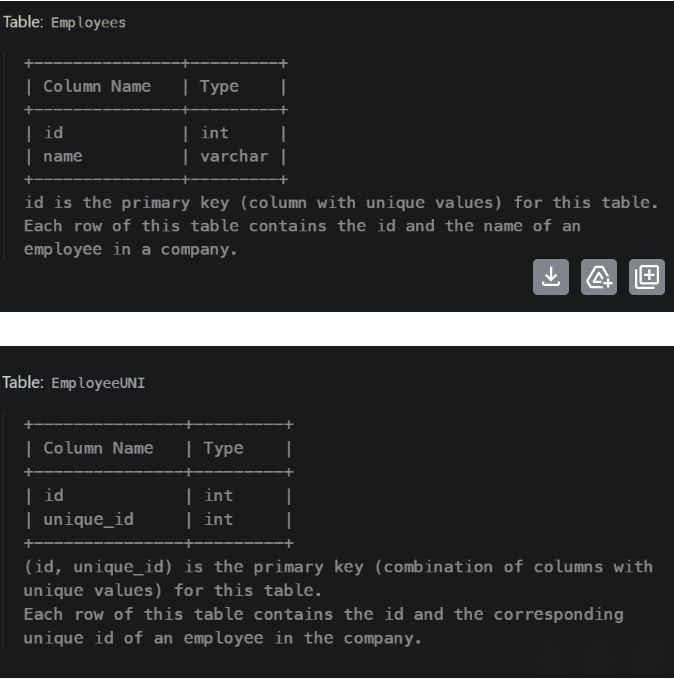 Roshan Jha 🇮🇳 on LinkedIn: #sqlinterviewquestions #leetcode # ... Roshan Jha 🇮🇳 on LinkedIn: #sqlinterviewquestions #leetcode # ...