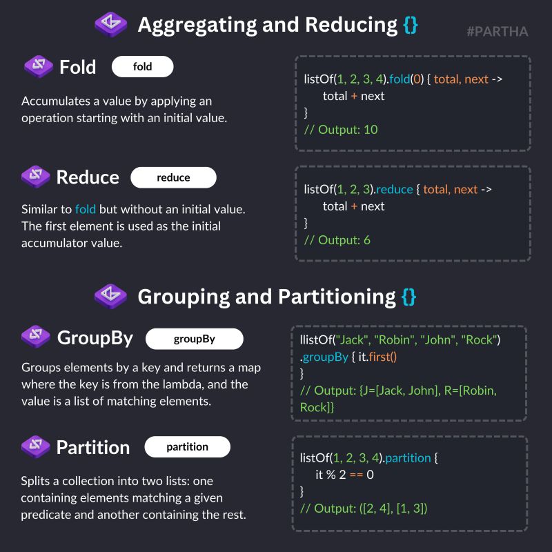 Parthasarathi R on LinkedIn: #kotlin #functionalprogramming # ... Parthasarathi R on LinkedIn: #kotlin #functionalprogramming # ...