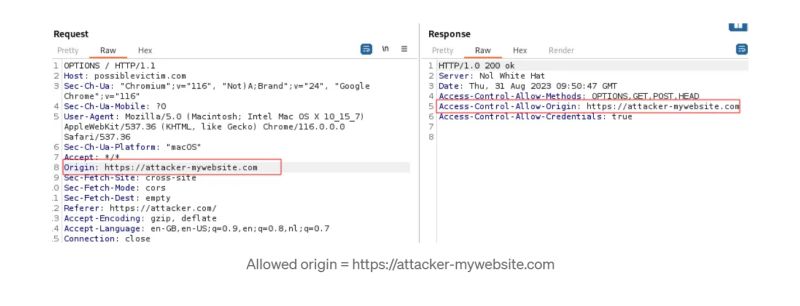 Cybersecurity Exploiting CORS misconfigurations | Cycatz posted on the ... Cybersecurity Exploiting CORS misconfigurations | Cycatz posted on the ...