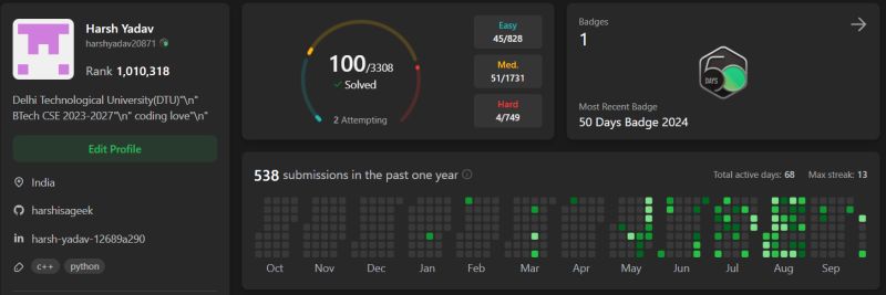 Harsh Yadav on LinkedIn: #leetcode #codingjourney #milestone #keepgoing ... Harsh Yadav on LinkedIn: #leetcode #codingjourney #milestone #keepgoing ...