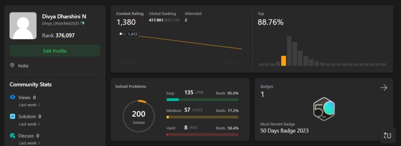 Divya Dharshini Nagarajan on LinkedIn: #leetcode #codingmilestone # ... Divya Dharshini Nagarajan on LinkedIn: #leetcode #codingmilestone # ...