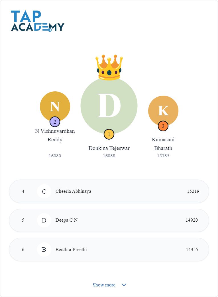 Donkina Tejeswar on LinkedIn: #fullstack #javafullstack #tapacademy # ... Donkina Tejeswar on LinkedIn: #fullstack #javafullstack #tapacademy # ...