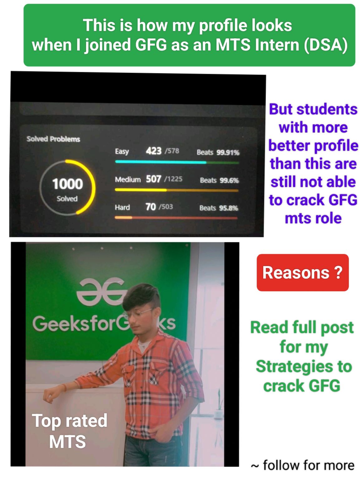 How I solved LeetCode problems at GFG | Anuj Saklani posted on the ... How I solved LeetCode problems at GFG | Anuj Saklani posted on the ...