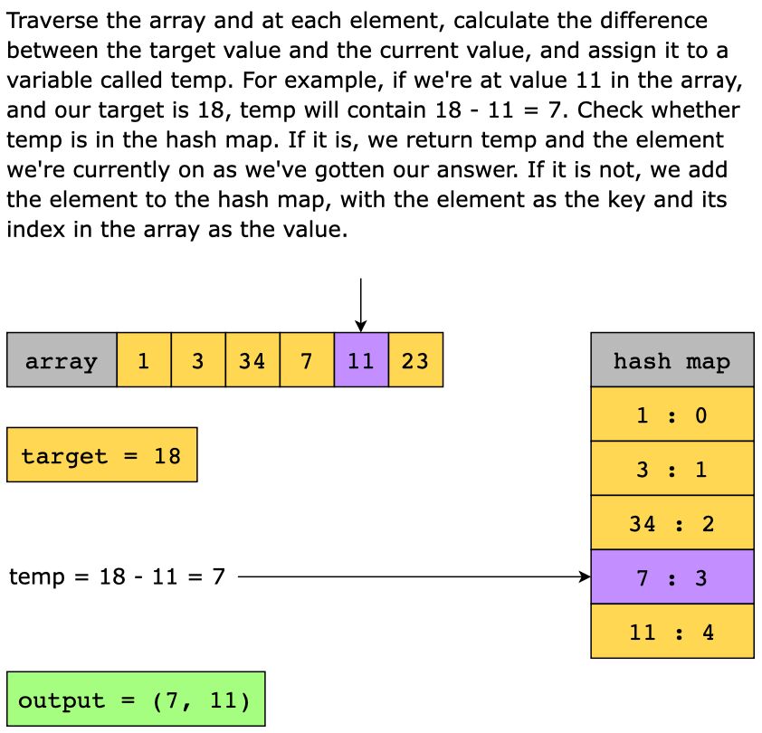 Ansh Jain on LinkedIn: 🚀 Solved LeetCode Problem #1: Two Sum Just ... Ansh Jain on LinkedIn: 🚀 Solved LeetCode Problem #1: Two Sum Just ...