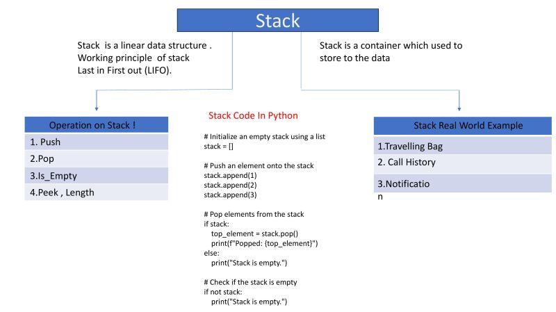 Lokendra Singh on LinkedIn: Using collections .deque is often a more ... Lokendra Singh on LinkedIn: Using collections .deque is often a more ...