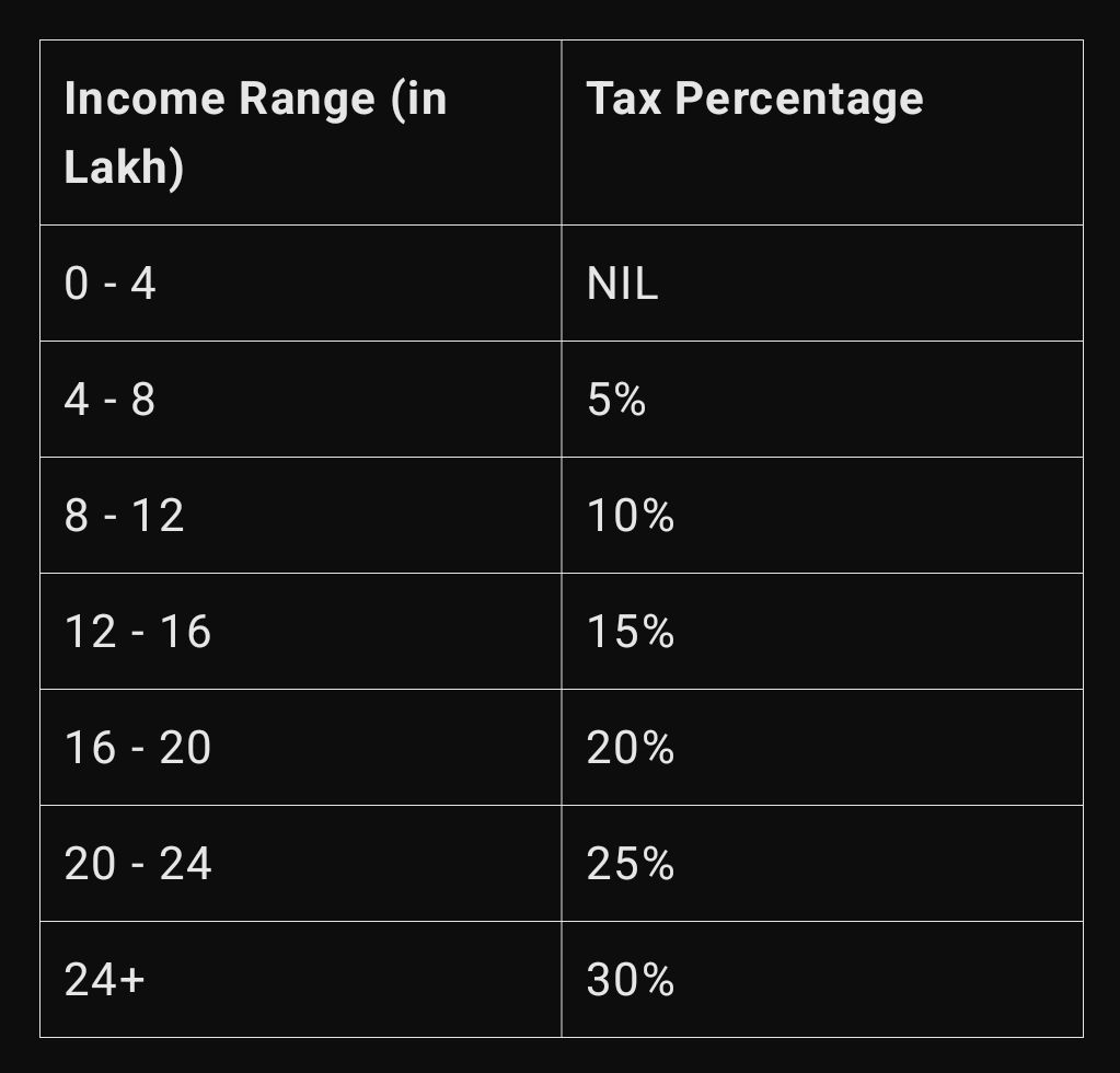 #budget2025 | Anshu Kumar #budget2025 | Anshu Kumar