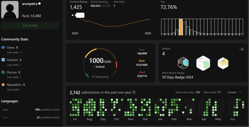 LeetCode Milestone: 1,000 LeetCode Problems Solved | Arun Patra posted ... LeetCode Milestone: 1,000 LeetCode Problems Solved | Arun Patra posted ...