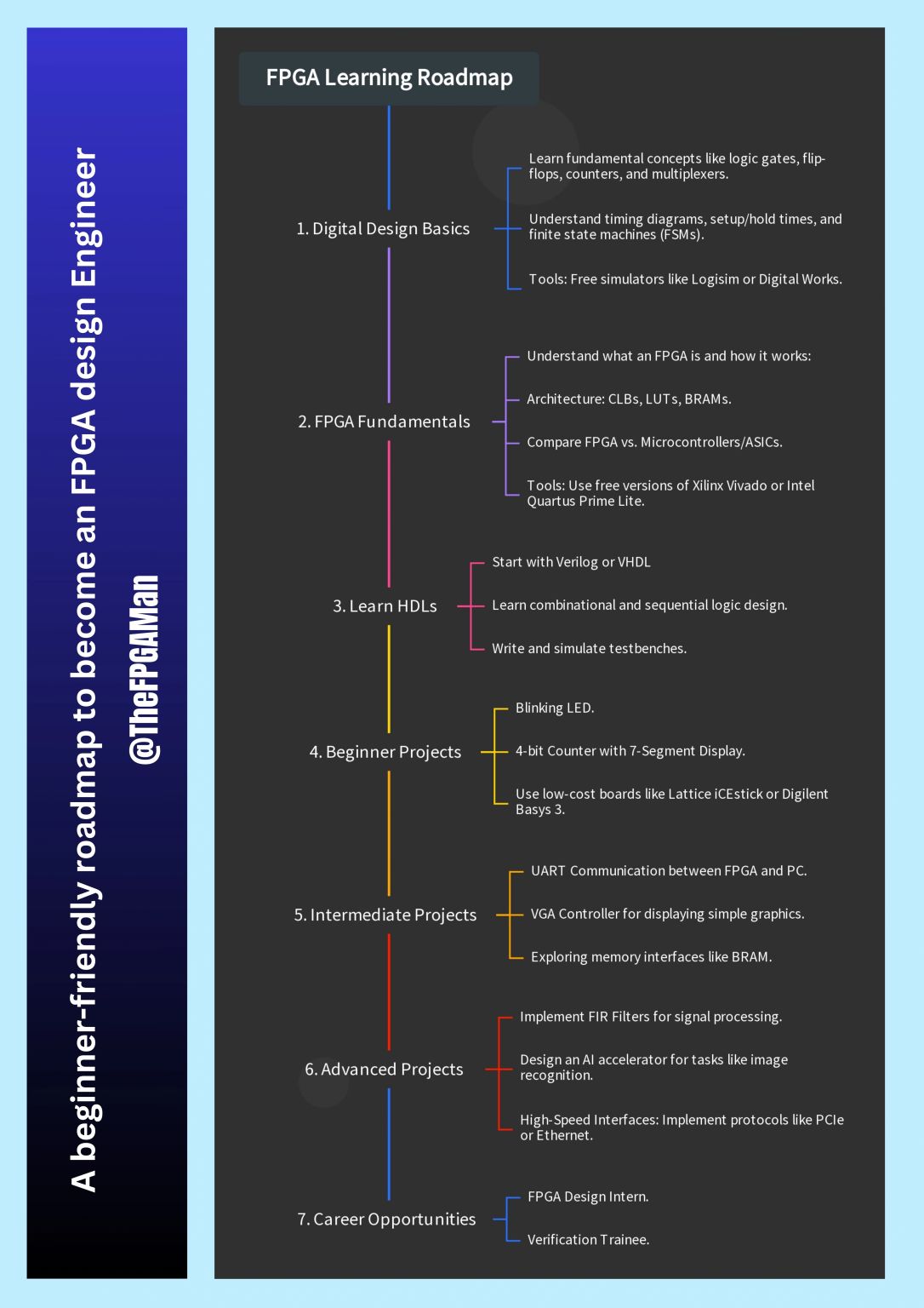 Murali kumar M on LinkedIn: #thefpgaman #vhdl #verilog #asic # ... Murali kumar M on LinkedIn: #thefpgaman #vhdl #verilog #asic # ...