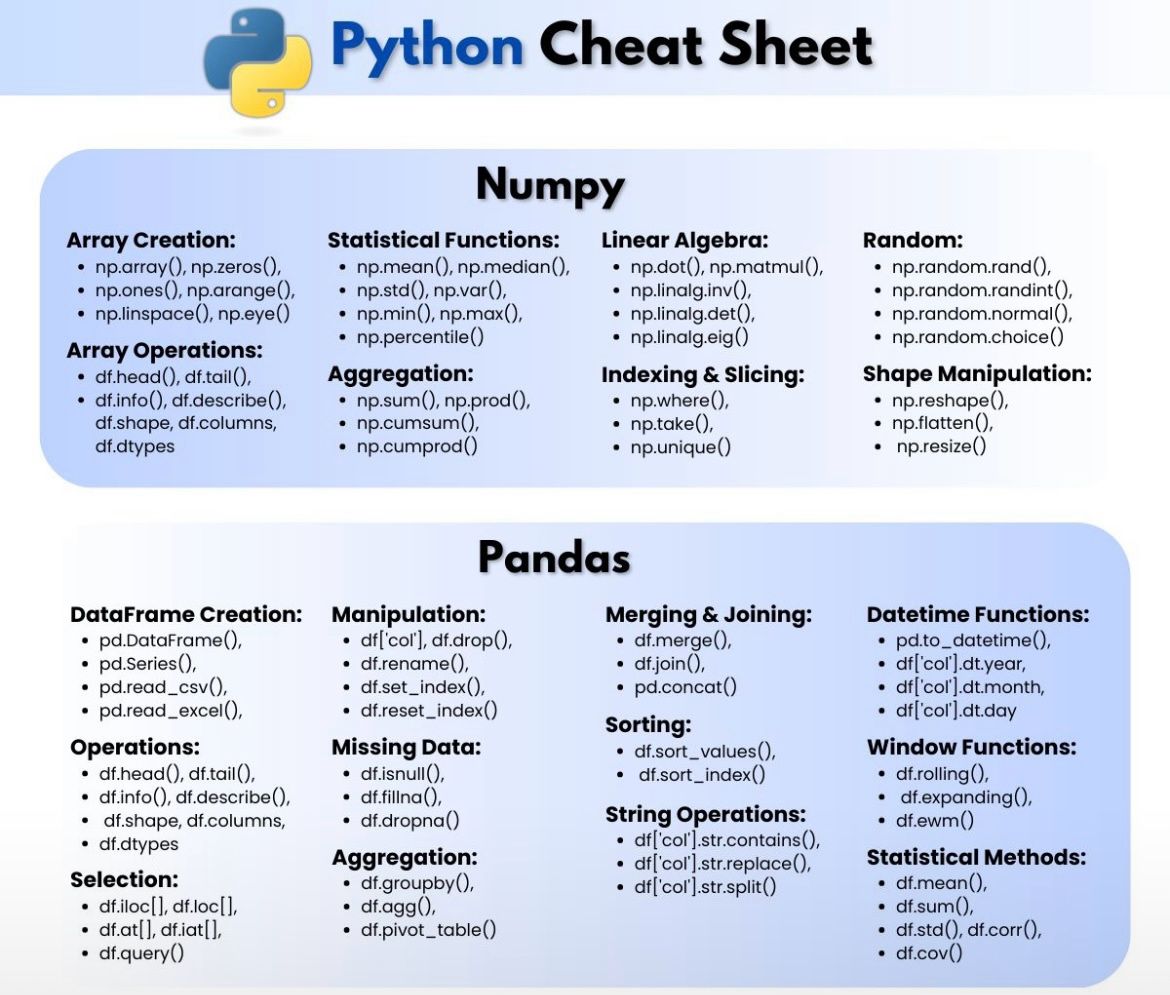#python #datascience #numpy #pandas #dataanalytics #dataanalyst ... #python #datascience #numpy #pandas #dataanalytics #dataanalyst ...