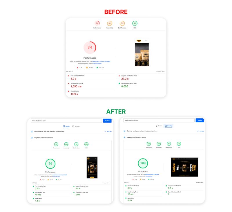 Ramesh Madhushan on LinkedIn: π Optimizing E-Commerce Performance β A ... Ramesh Madhushan on LinkedIn: π Optimizing E-Commerce Performance β A ...