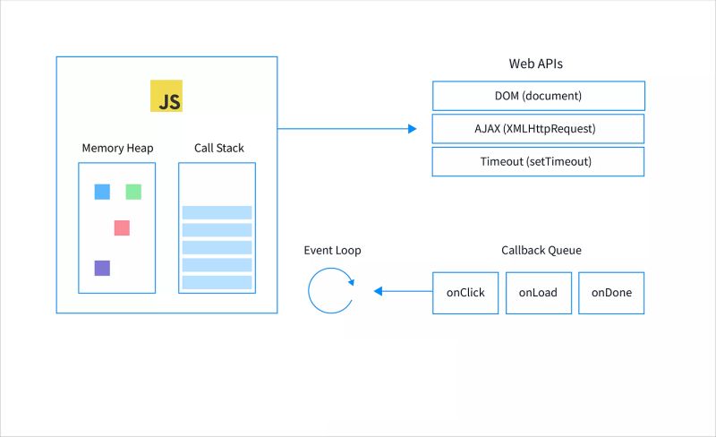 ANAND KUMAR on LinkedIn: #javascript #eventloop #webdevelopment # ... ANAND KUMAR on LinkedIn: #javascript #eventloop #webdevelopment # ...