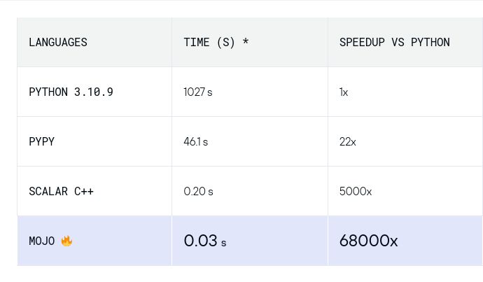 Sayan Bhattacharjee on LinkedIn: #coding #mojo #c #cpp #python Sayan Bhattacharjee on LinkedIn: #coding #mojo #c #cpp #python