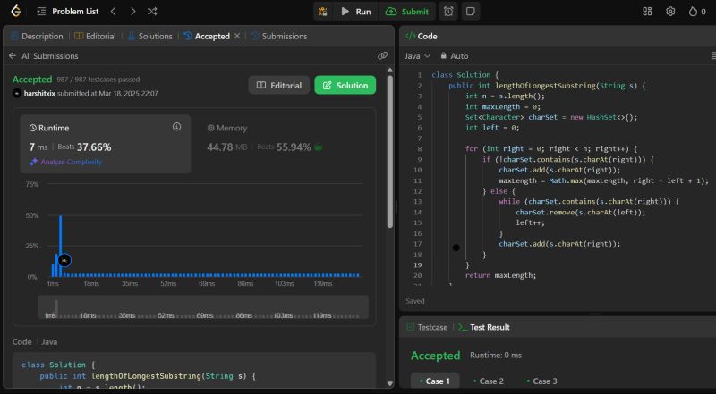 #Day20 of #100DaysOfCode 🚀 | Harshit Chauhan #Day20 of #100DaysOfCode 🚀 | Harshit Chauhan