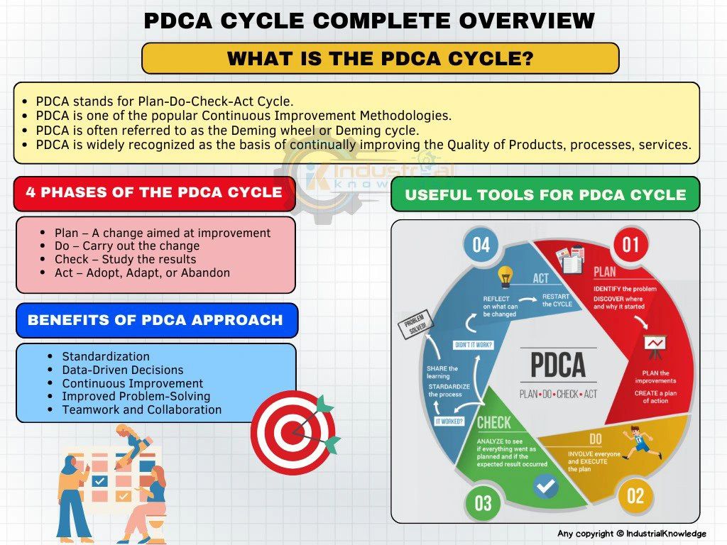 Bhanu Pratap Singh on LinkedIn: PDCA Cycle Complete Overview Industrial ... Bhanu Pratap Singh on LinkedIn: PDCA Cycle Complete Overview Industrial ...