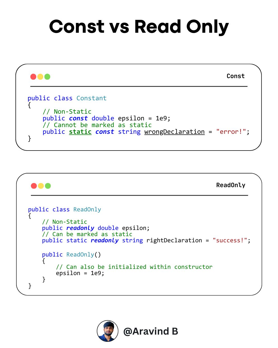 Aravind B on LinkedIn: #dotnet #csharp #programming #codingtips # ... Aravind B on LinkedIn: #dotnet #csharp #programming #codingtips # ...