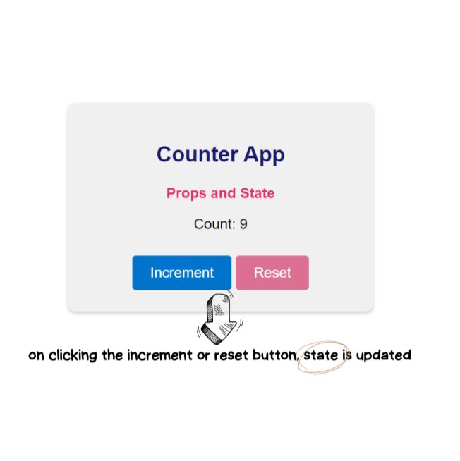 Mariya Baig on LinkedIn: #react #frontenddevelopment #reactprops # ... Mariya Baig on LinkedIn: #react #frontenddevelopment #reactprops # ...