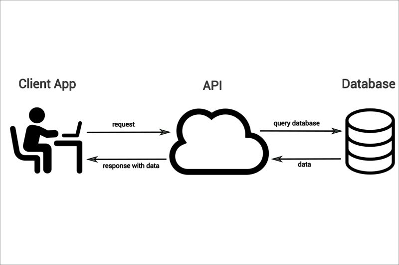 Md Hasan Monsur on LinkedIn: #syncapi #restapi #aspdotnet Md Hasan Monsur on LinkedIn: #syncapi #restapi #aspdotnet