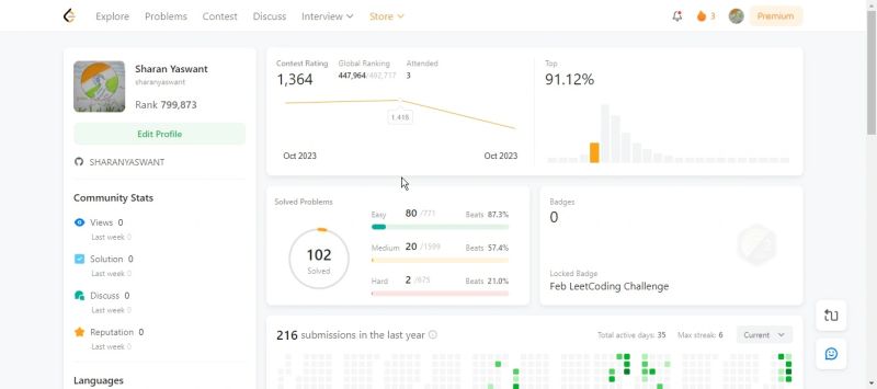 Solved 102 LeetCode problems! | SHARAN YASWANT A posted on the topic ... Solved 102 LeetCode problems! | SHARAN YASWANT A posted on the topic ...
