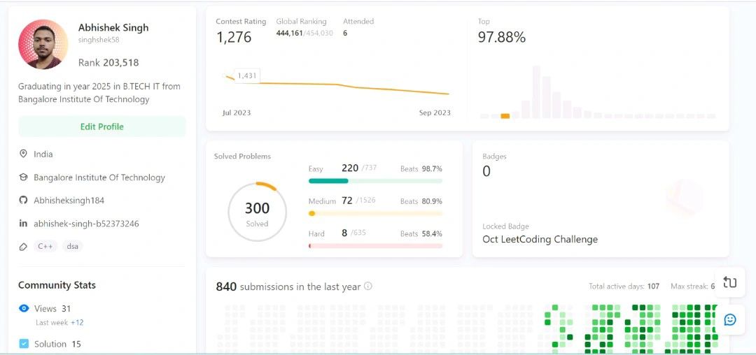Abhishek Singh on LinkedIn: #dsa #leetcode #codingjourney Abhishek Singh on LinkedIn: #dsa #leetcode #codingjourney