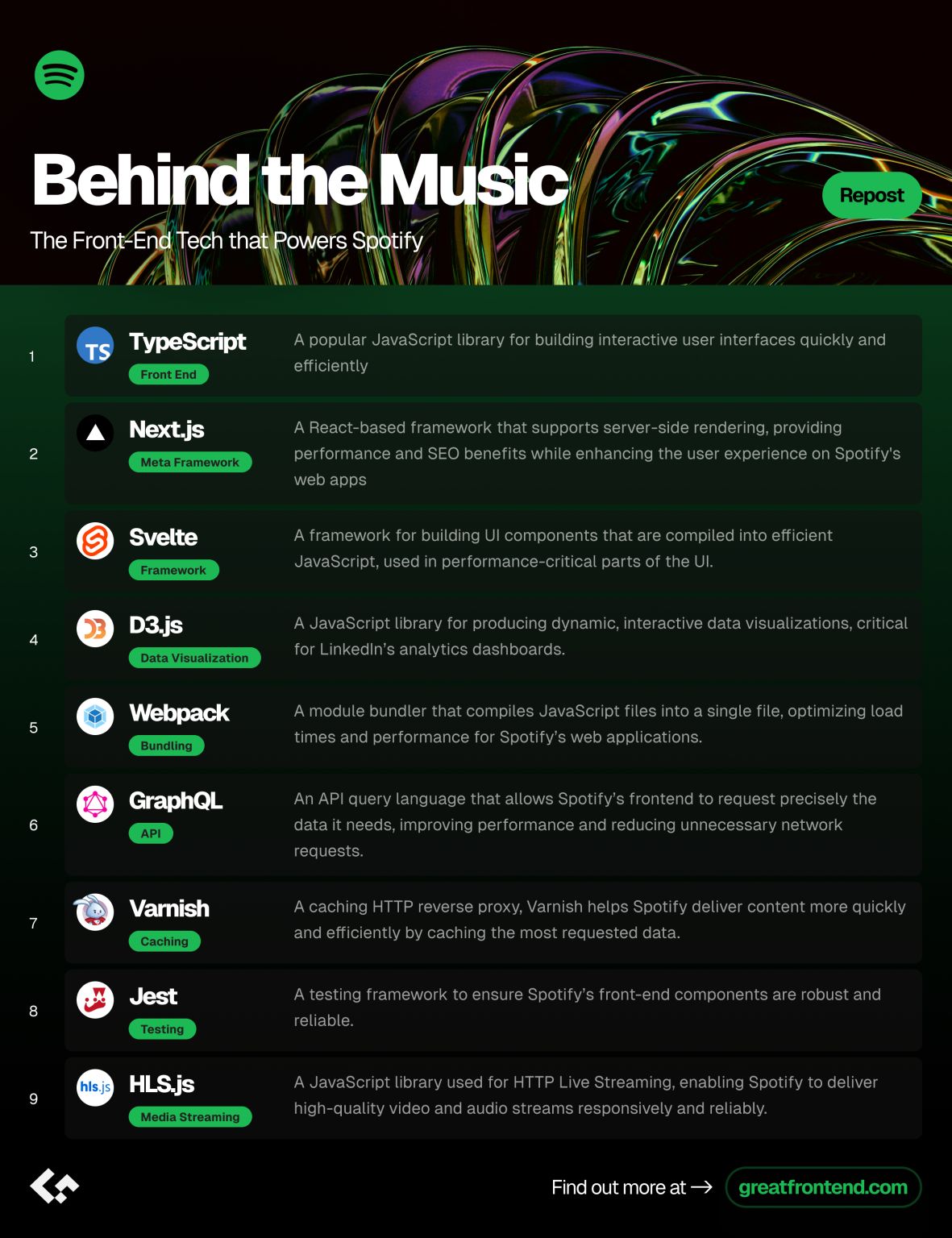 GreatFrontEnd on LinkedIn: #spotify #react #javascript #frontend # ... GreatFrontEnd on LinkedIn: #spotify #react #javascript #frontend # ...