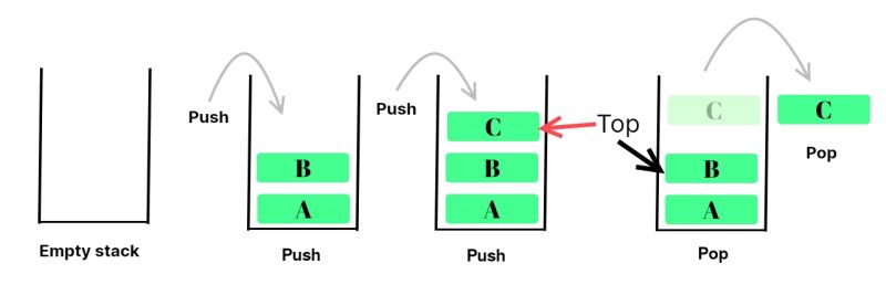 #datastructures #stack #programming #algorithm #problemsolving #tech ... #datastructures #stack #programming #algorithm #problemsolving #tech ...