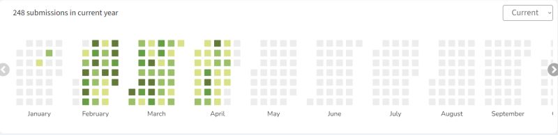 Akshay Kumar Pandey on LinkedIn: #100daysofcodechallenge ... Akshay Kumar Pandey on LinkedIn: #100daysofcodechallenge ...