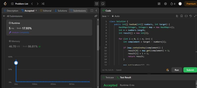 Shreshth Mishra on LinkedIn: #100daysofcode #java #dsa #leetcode # ... Shreshth Mishra on LinkedIn: #100daysofcode #java #dsa #leetcode # ...