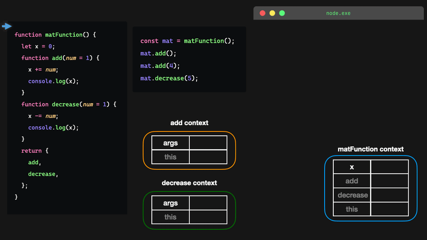 Want to impress in JavaScript interviews? | Dimple Kumari posted on the ... Want to impress in JavaScript interviews? | Dimple Kumari posted on the ...