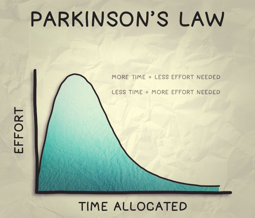 Parkinson's Law: A Guide to Time Management | Kriti Bhatia posted on ... Parkinson's Law: A Guide to Time Management | Kriti Bhatia posted on ...