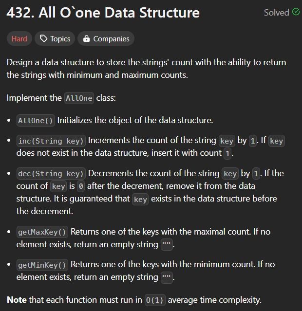 #connection #leetcode #codingchallenge #developer #100daysofcode ... #connection #leetcode #codingchallenge #developer #100daysofcode ...