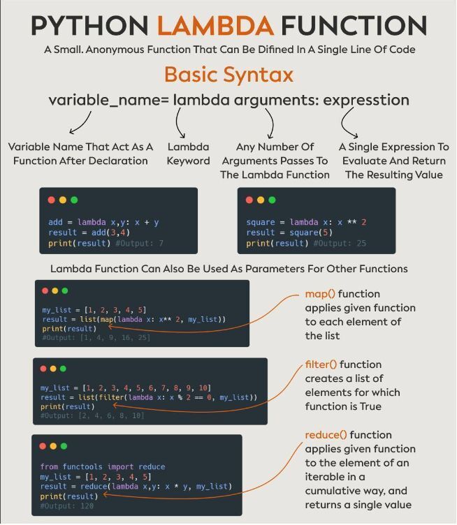 Haroon Sajid on LinkedIn: #python #coding #lambda #datascience #developer Haroon Sajid on LinkedIn: #python #coding #lambda #datascience #developer