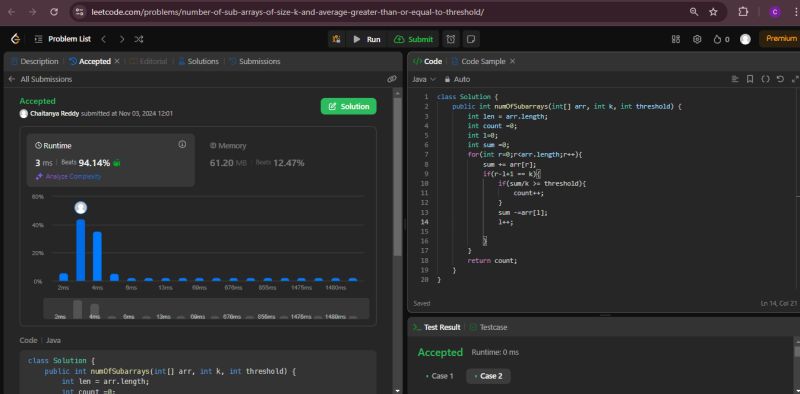 Chaitanya Reddy Palle on LinkedIn: #dsa #leetcode #codingjourney # ... Chaitanya Reddy Palle on LinkedIn: #dsa #leetcode #codingjourney # ...