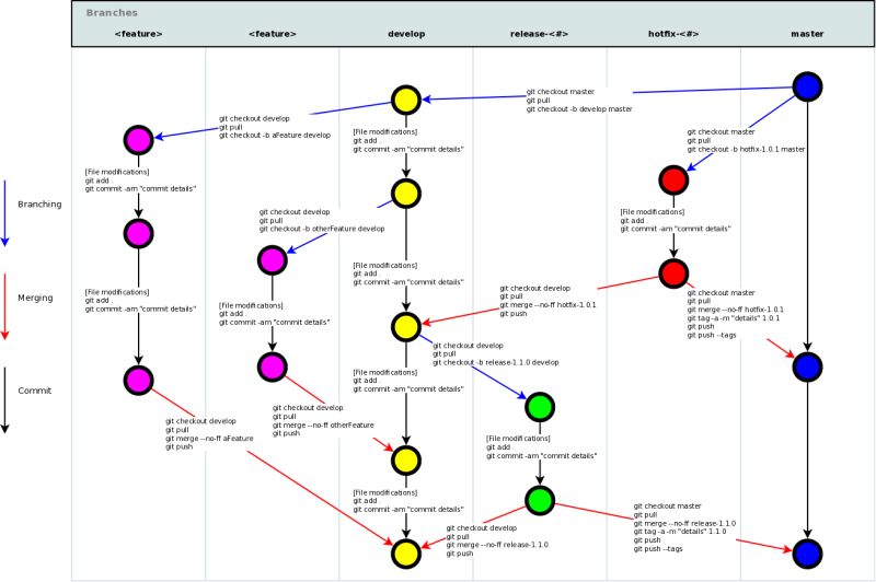 Abdullah Sheikh on LinkedIn: #git #backend #github #coding #developer # ... Abdullah Sheikh on LinkedIn: #git #backend #github #coding #developer # ...
