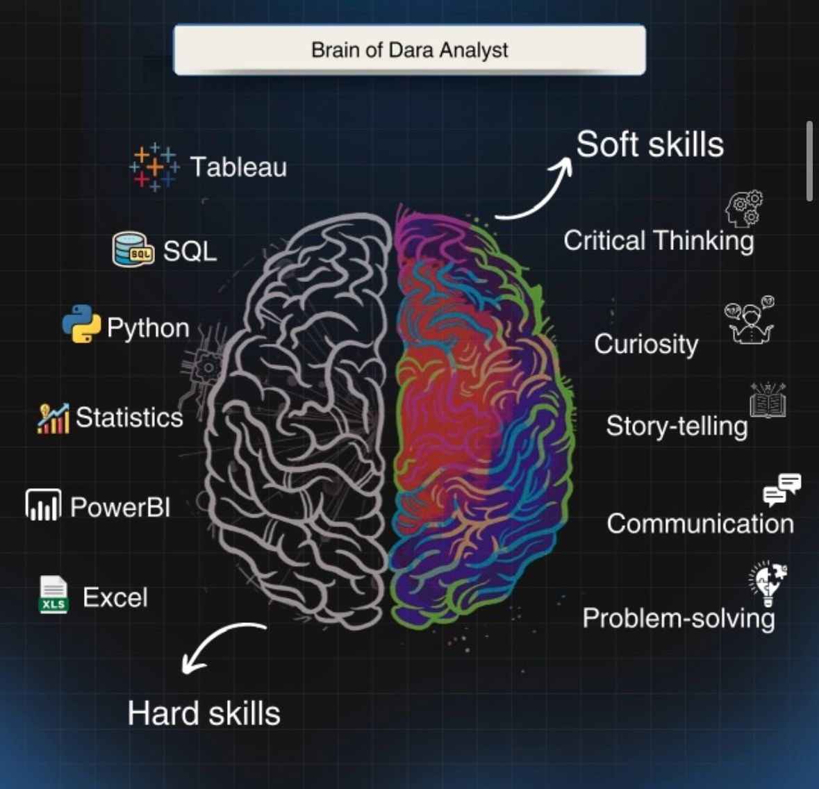 MOKSH Goel on LinkedIn: #dataanalysis #skills2024 #sql #python #tableau ... MOKSH Goel on LinkedIn: #dataanalysis #skills2024 #sql #python #tableau ...