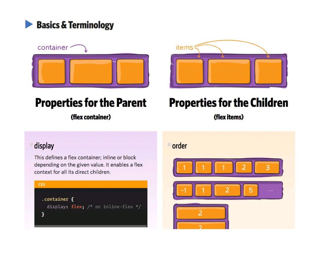 ZAIN AFZAL on LinkedIn: #css #html #webdevelopment #webdeveloper # ... ZAIN AFZAL on LinkedIn: #css #html #webdevelopment #webdeveloper # ...