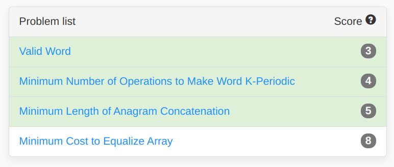 Ujjawal Kumar on LinkedIn: I participated in #Leetcode #Weekly #Contest ... Ujjawal Kumar on LinkedIn: I participated in #Leetcode #Weekly #Contest ...
