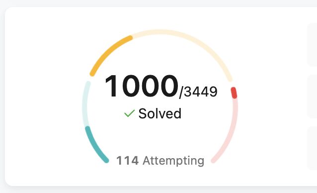#leetcode #problemsolving #codingjourney #growth #perseverance ... #leetcode #problemsolving #codingjourney #growth #perseverance ...